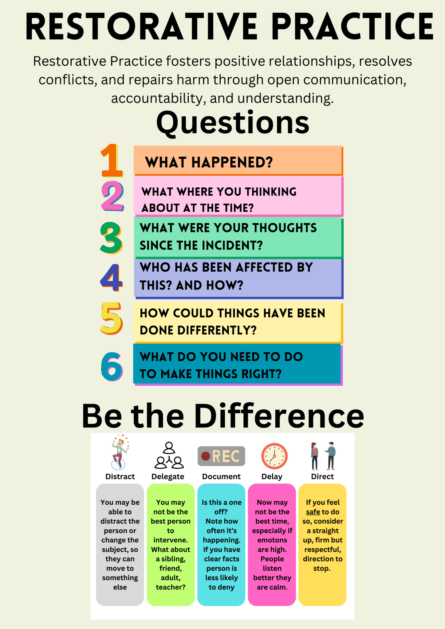 Restorative Practice – Coláiste Mhuire Co-Ed